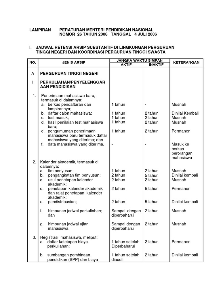 Jadwal-Retensi-Arsip PerMenDiknas No26 2006 | PDF