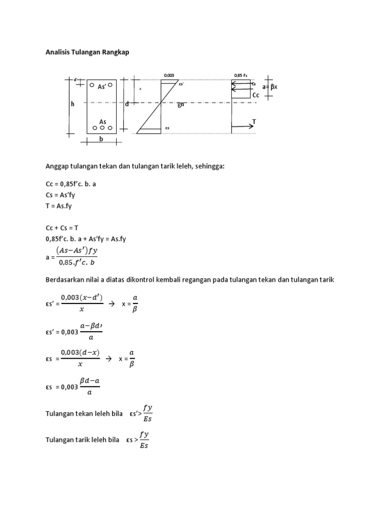 Analisis Tulangan Rangkap | PDF