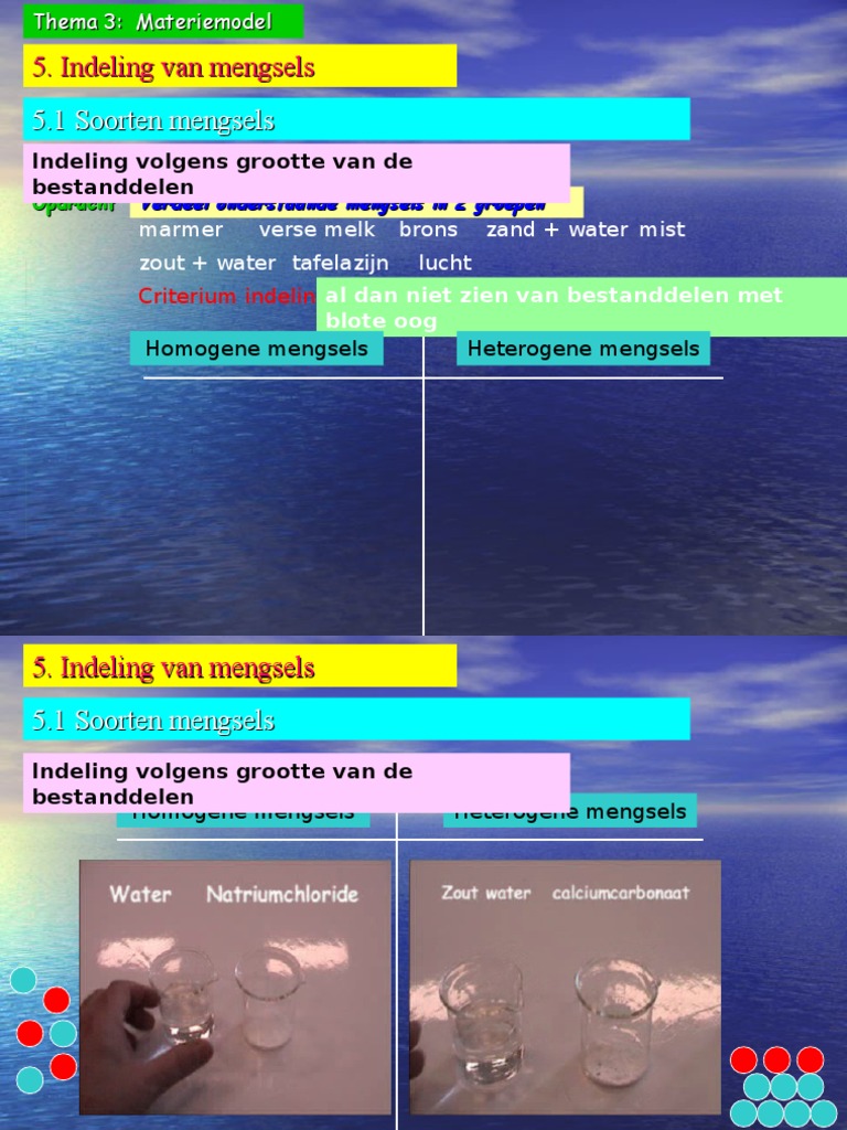 Indeling Van Mengsels