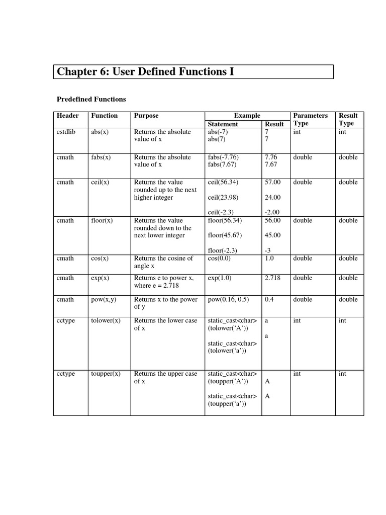 Chapter 6 - Handout | PDF | Integer (Computer Science) | Parameter (Computer Programming)