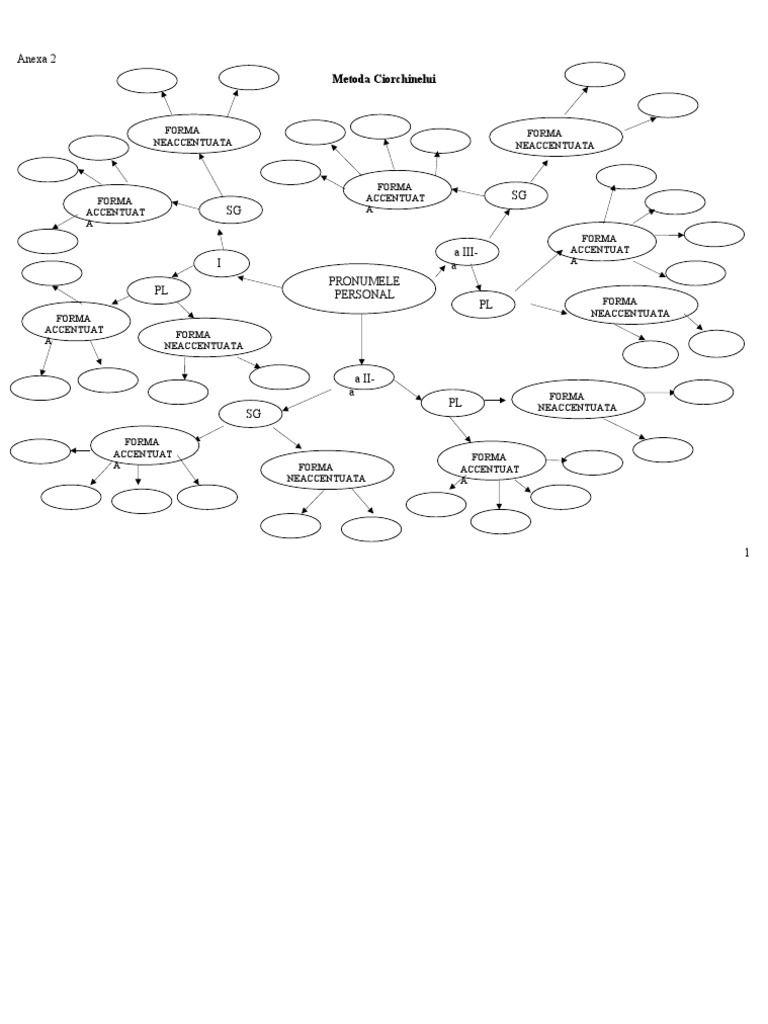Pronumele Ciorchine | PDF