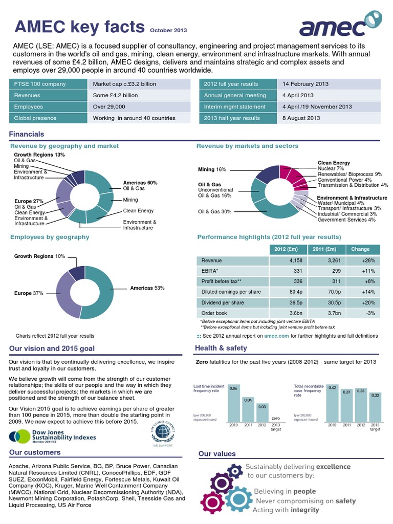 amec | Industries | Business
