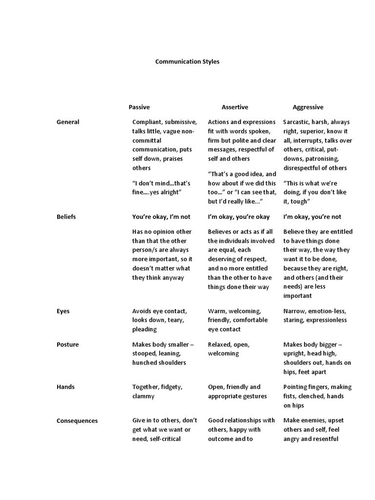 Communication Styles Overview | PDF