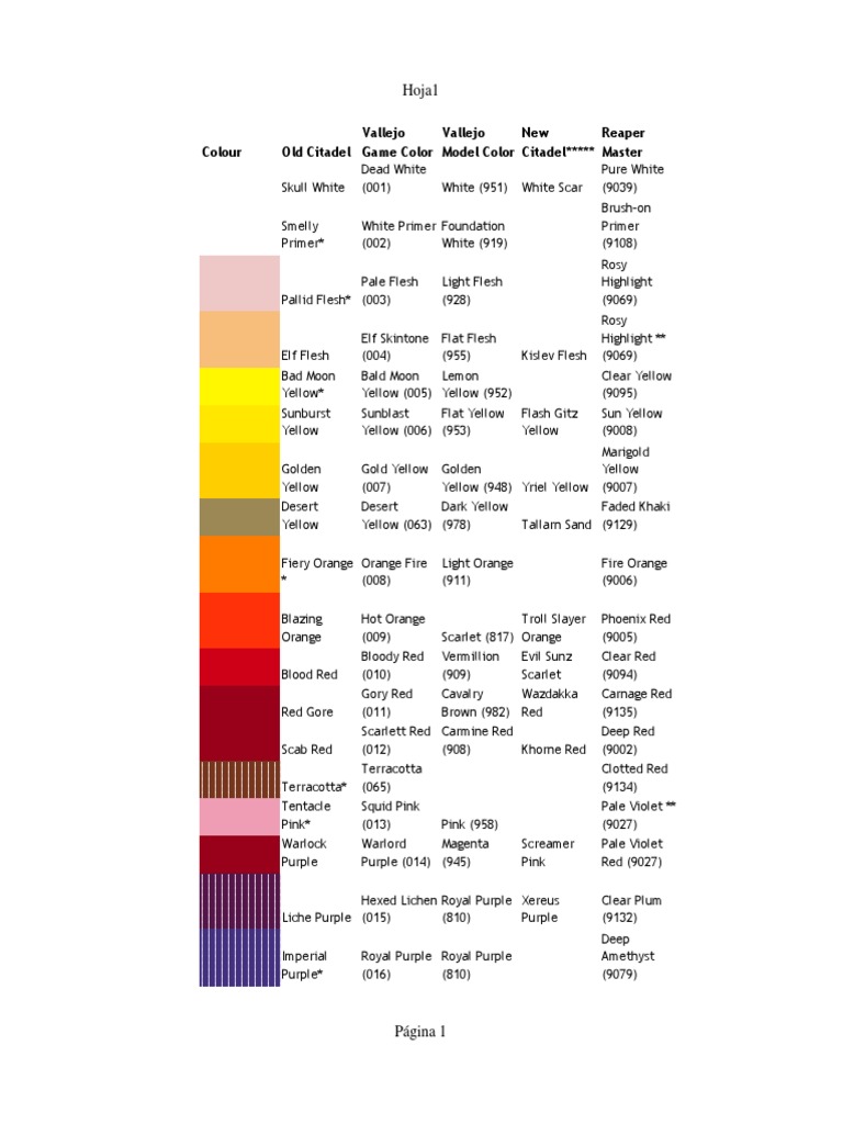 Paint Conversion Chart | PDF | Brown | Red