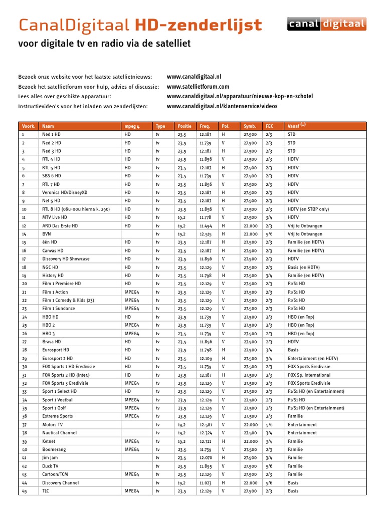 Canaldigitaal HD Zenderlijst TV Radio | PDF