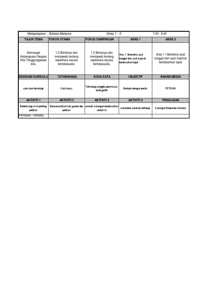 Ringkasan BM Tahun 6 | PDF