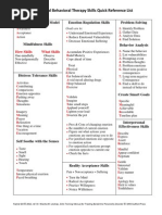 DBT Cheat Sheet | PDF
