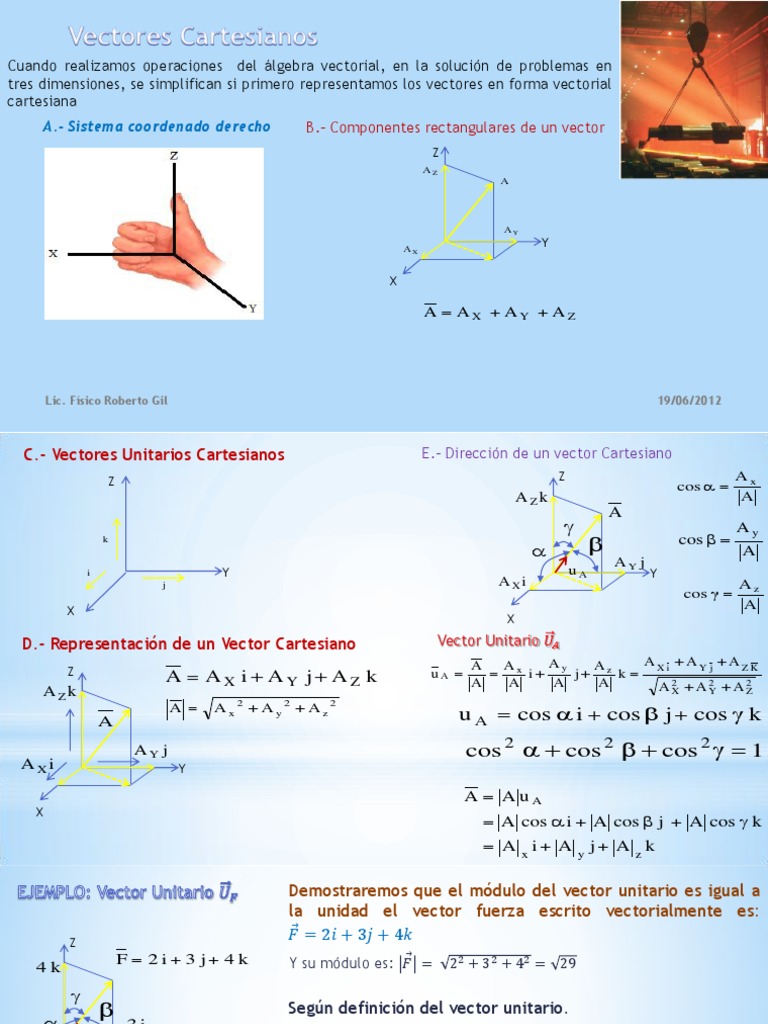 3d Vectores Cartesiann Vector Euclidiano Cálculo Vectorial