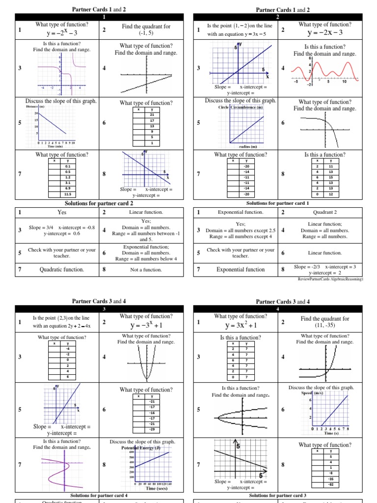 Review Partner Cards 1-Intro To Functions Part 1 | PDF | Function ...
