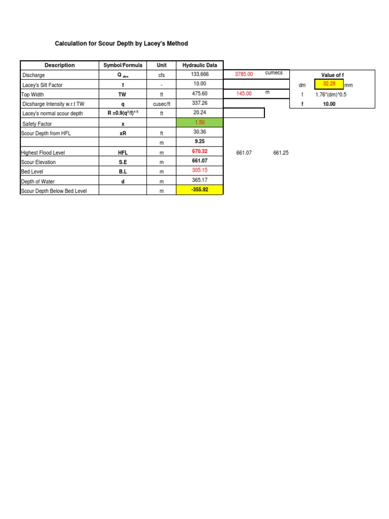 Scour Depth