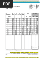 Din332 PDF | PDF | Machines | Tools