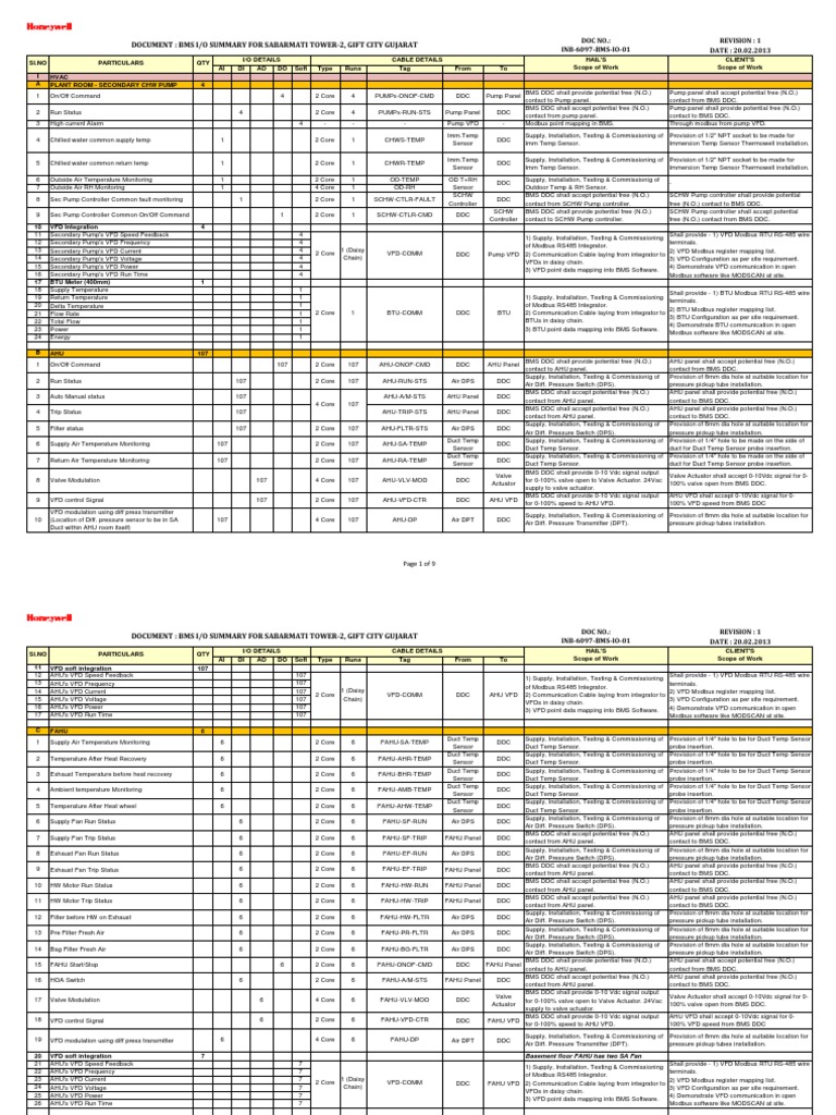 BMS IO Summary for QC2 R1 20.02.2013 | Switch | Electrical Engineering