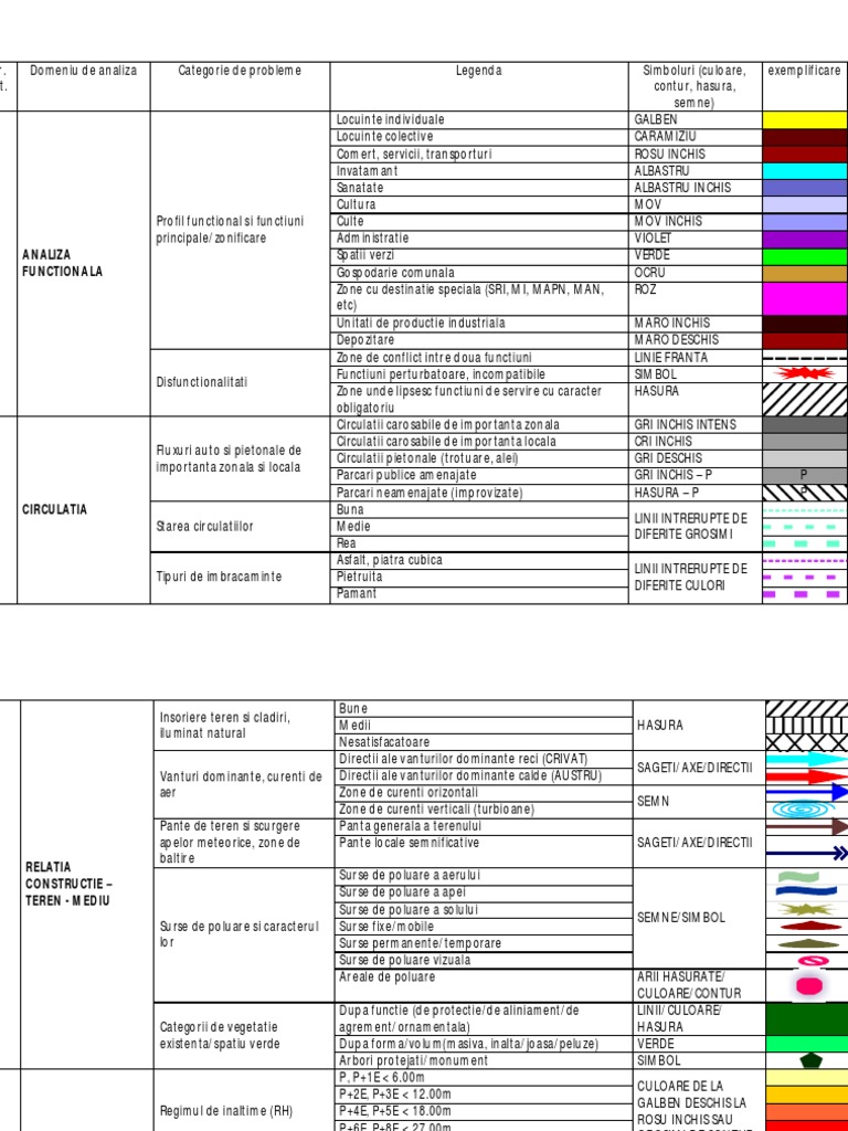 Urbanism Cod Culori - Analiza Multicriteriala | PDF