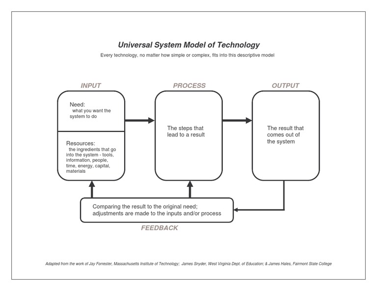 Universal Systems Model Overview | PDF