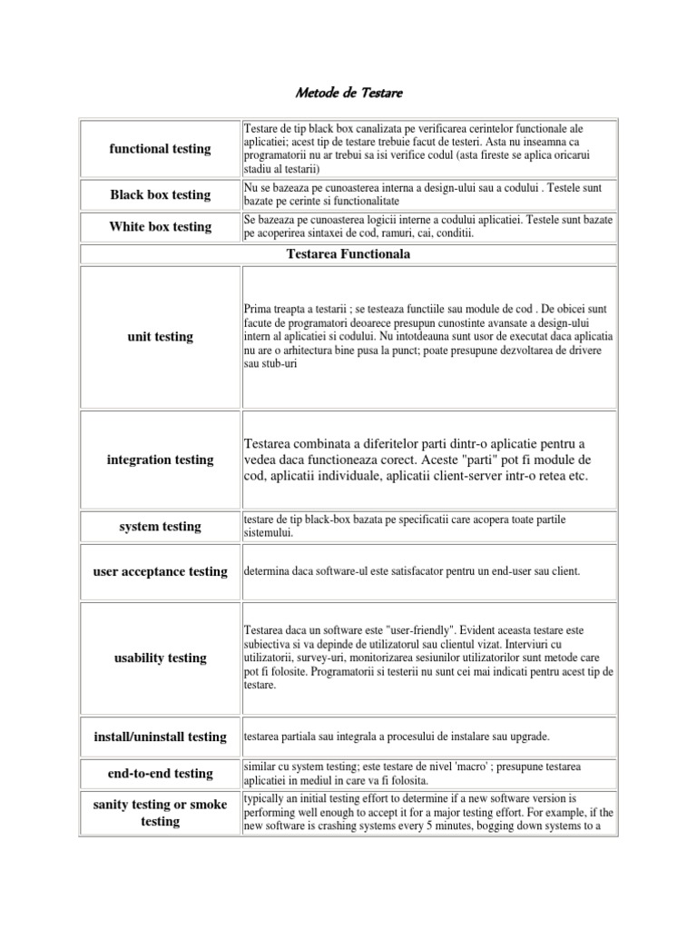 Metode de Testare | PDF