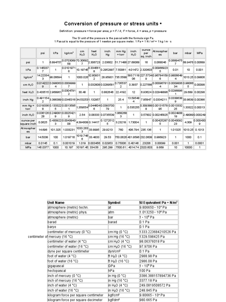 Pressure and Stress Units Conversion Table | PDF