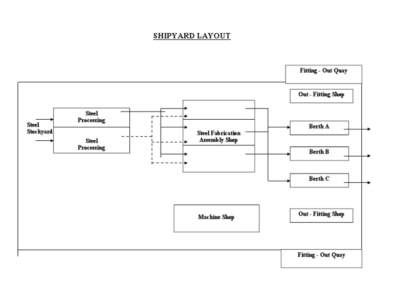 Shipyard Layout: Fitting - Out Quay | PDF