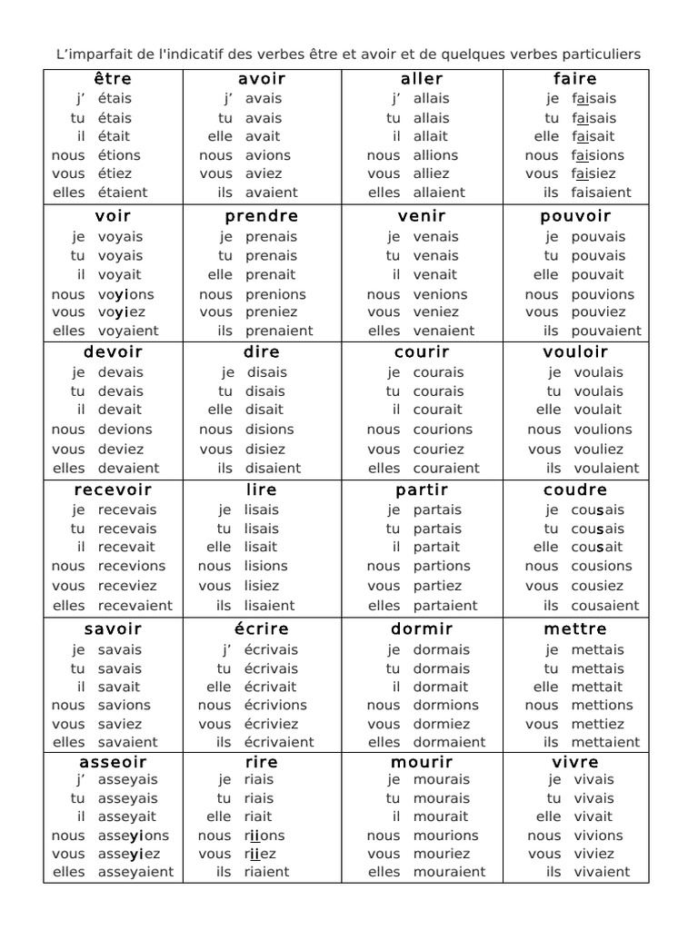 Le Present Des Verbes Irreguliers Verbe Typologie Lin - vrogue.co