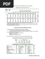 Crop Weight and Moisture Conversion Tables | PDF | Grain (Unit) | Litre