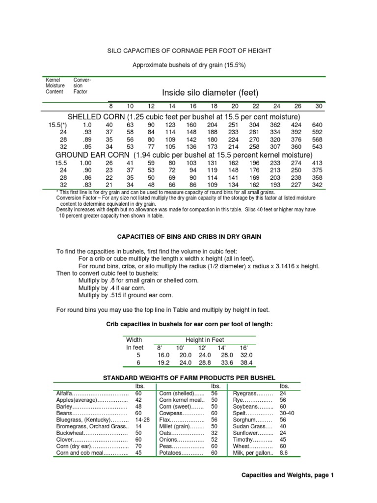 Silo Capacity and Corn Weight Guide | PDF | Hay | Cereals