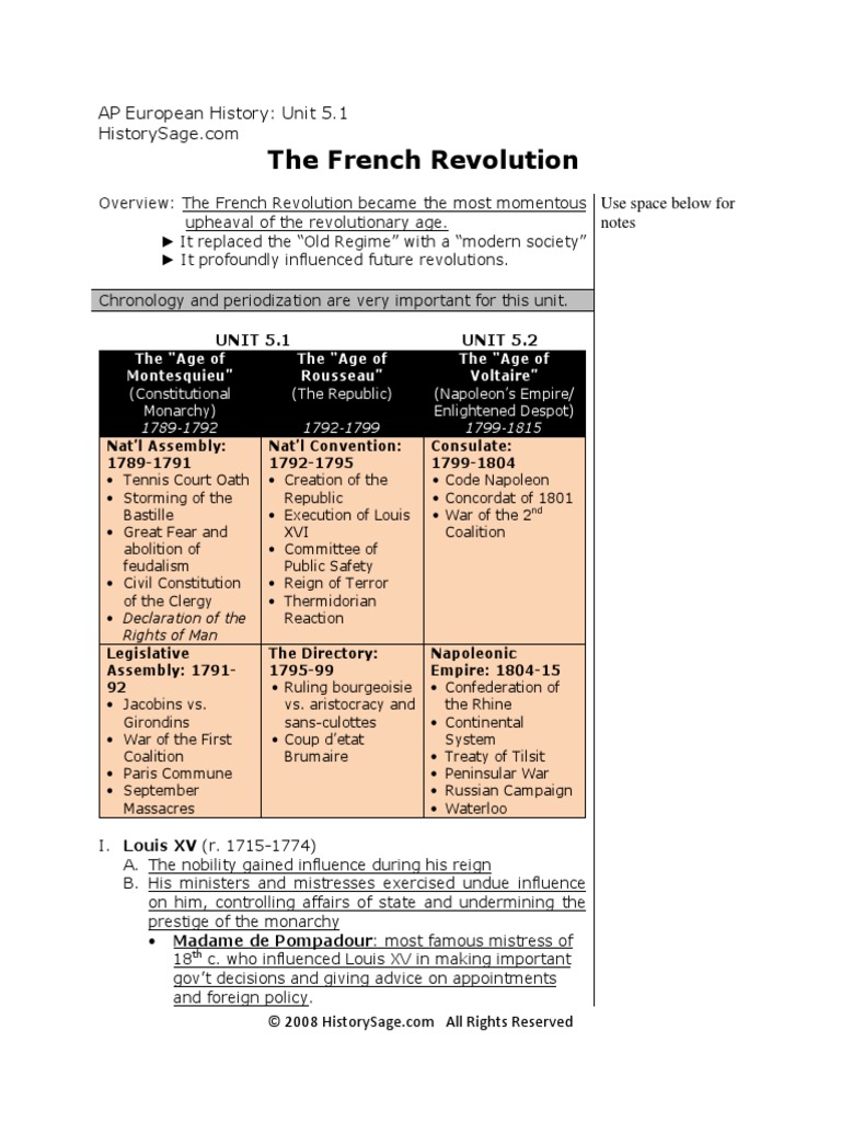 French Revolution | PDF | French Revolution | Reign Of Terror