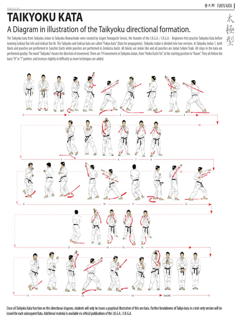 Kata Diagram 1 | PDF | Foreign Language Studies