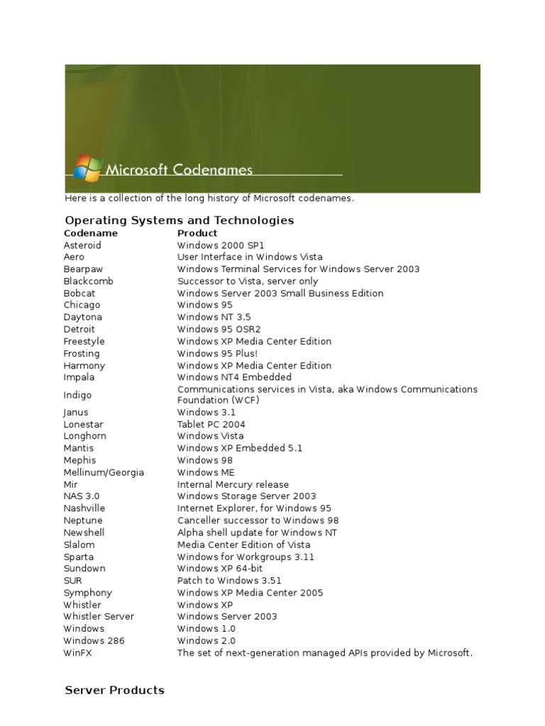 Microsoft Codenames | Download Free PDF | Microsoft Windows | Windows Vista