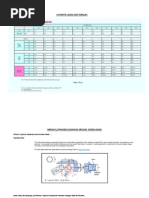 Iso-4017 Fasteners Torque List | PDF | Nut (Hardware) | Screw
