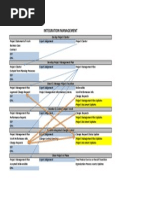 Rita's Process Chart - 9th Edition: Initiating Executing Closing ...