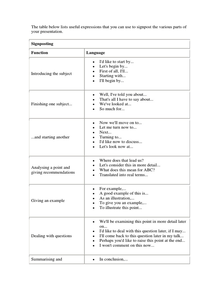 The Table Below Lists Useful Expressions That You Can Use To Signpost ...