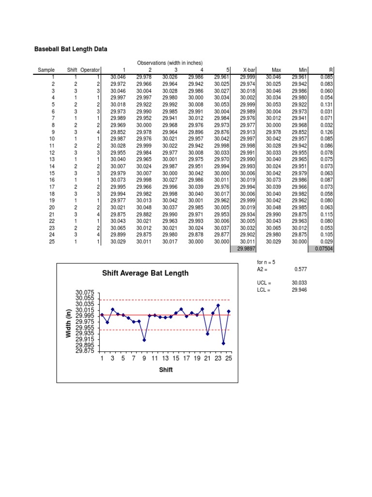 Baseball Bat Length Data | PDF | Standard Deviation | Teaching Mathematics