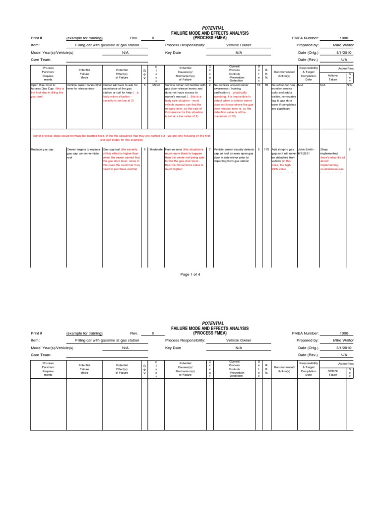 Process FMEA Example | Systems Engineering | Business