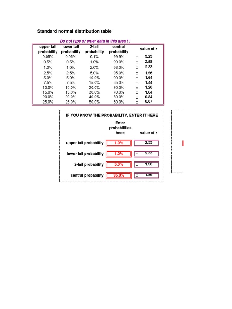 Z T and Chi-Square Tables | PDF | Degrees Of Freedom (Statistics) | Chi ...