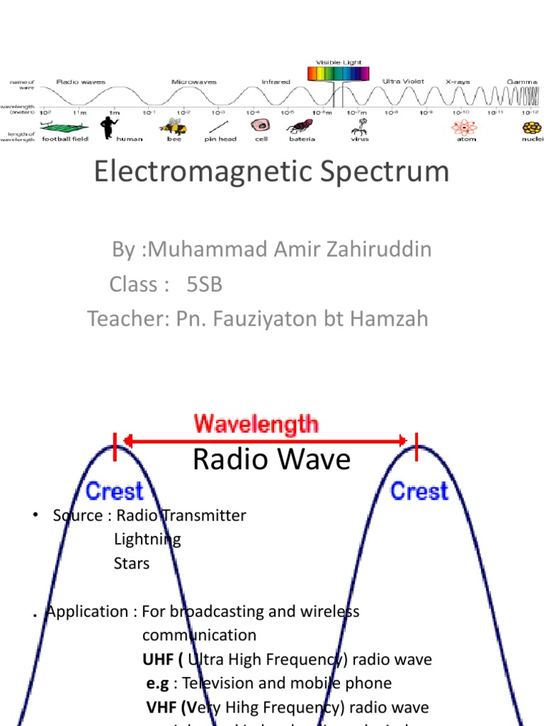 Understanding the Electromagnetic Spectrum | PDF