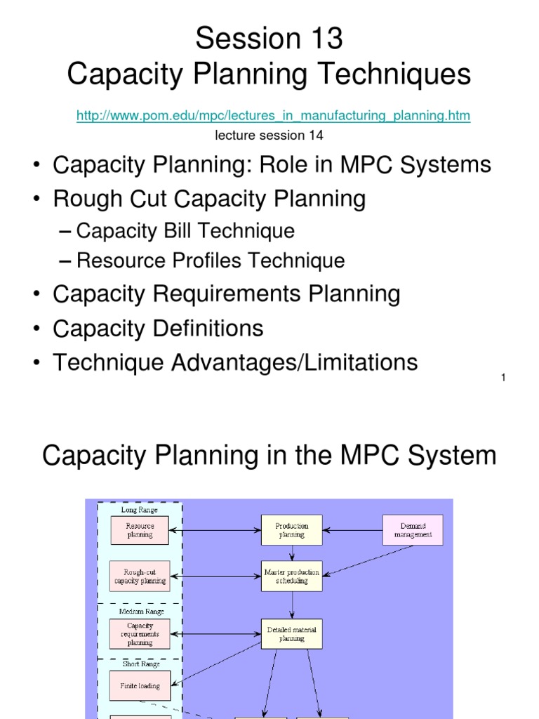 10 Lect14 Capacity Planning Techniques | PDF | Industries | Production ...