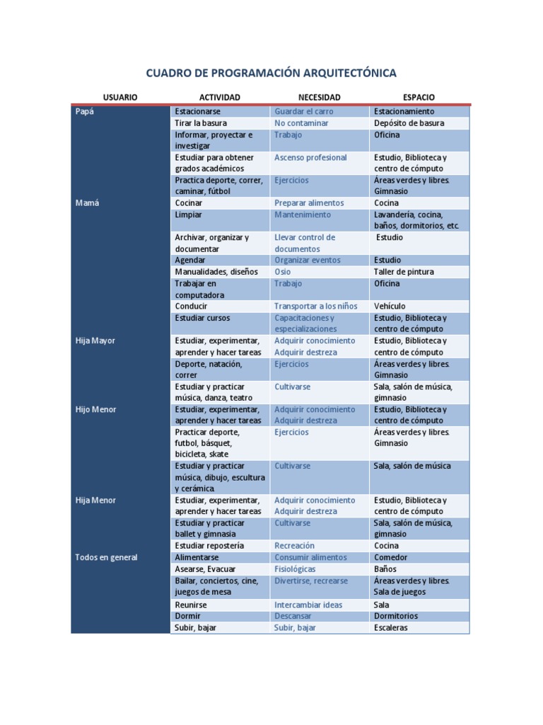 Cuadro de Programación Arquitectónica | PDF