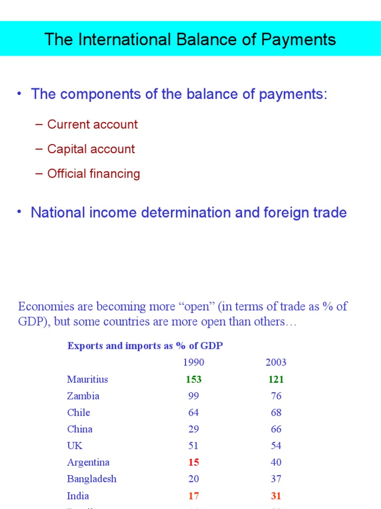 The Components of The Balance of Payments | PDF | Balance Of Payments ...