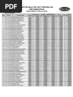 Alcohol Meter Correction Table PDF | PDF | Celsius | Scientific Observation