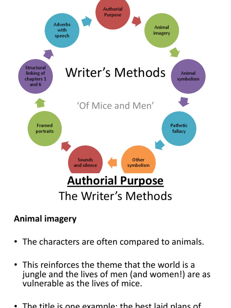 Writer's Methods - 'Of Mice and Men' | PDF