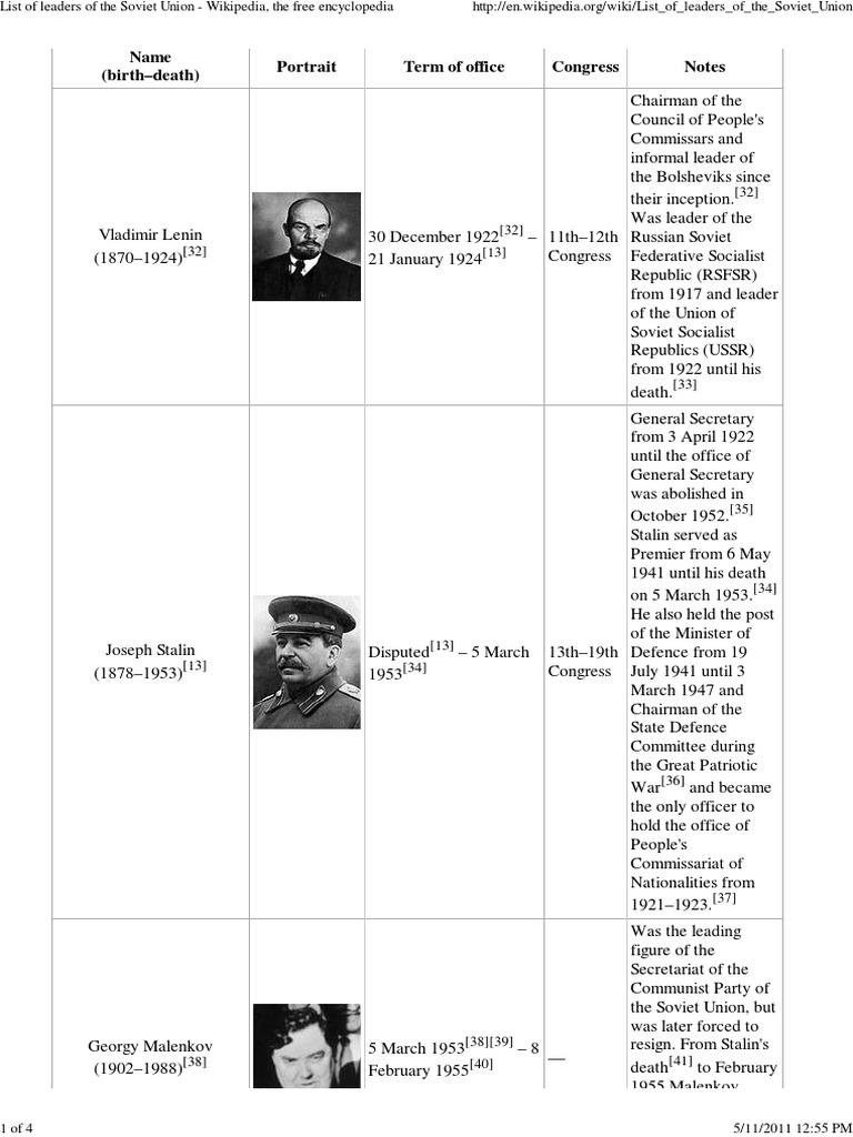 List of Leaders of the Soviet Union | General Secretary Of The ...