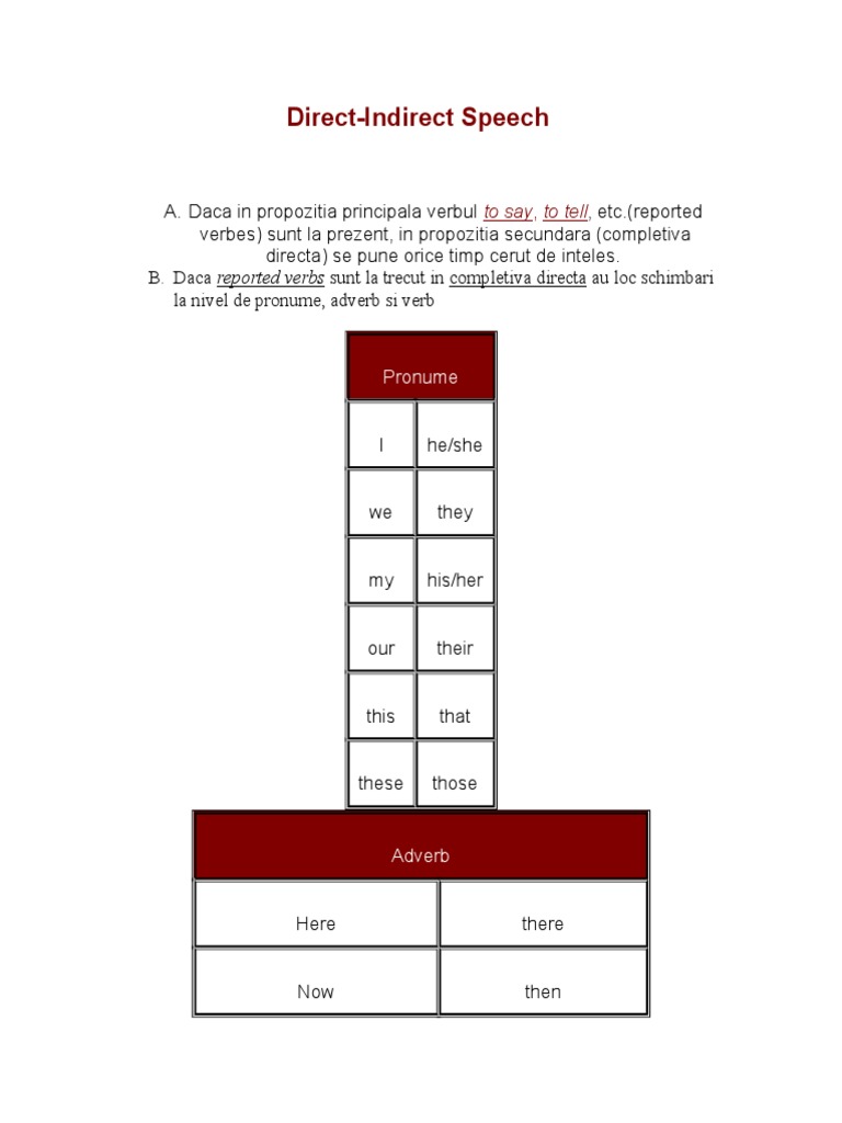 Direct and Indirect Speech Rules: Guidance on Transforming Direct ...