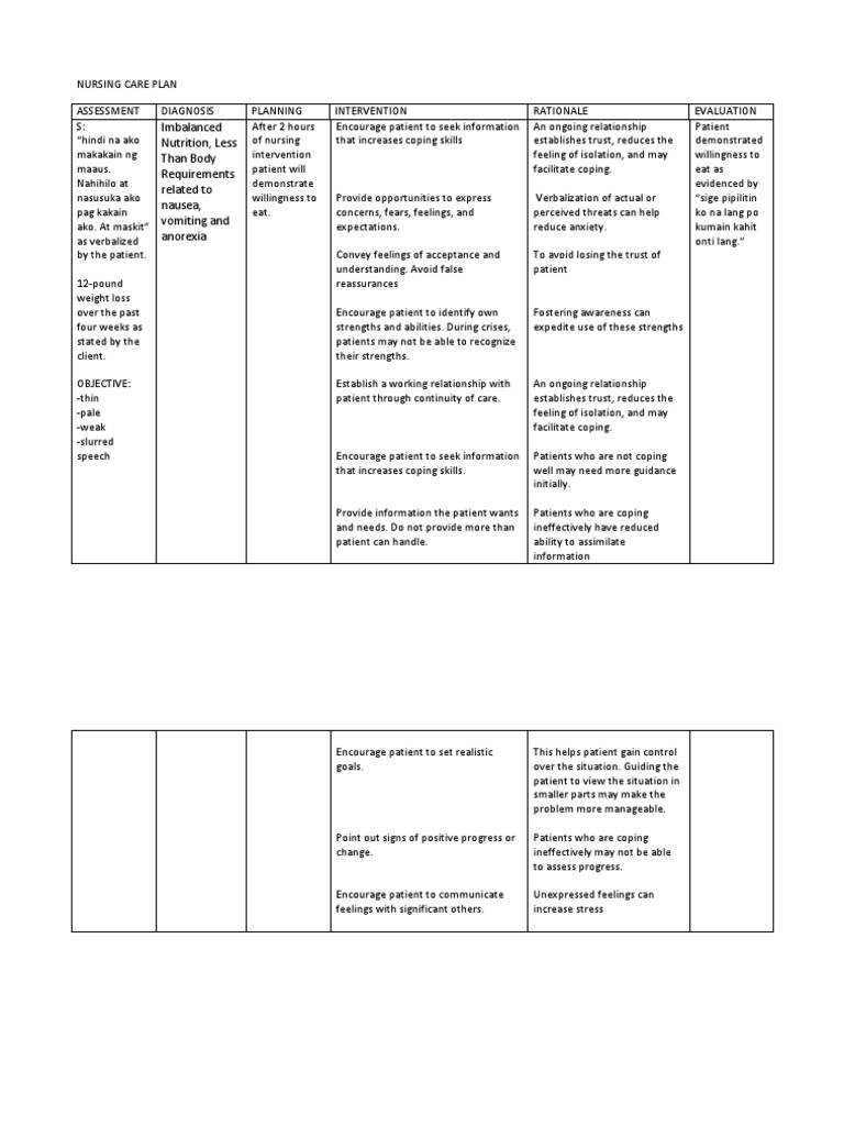 Nursing Care Plan 2 | PDF
