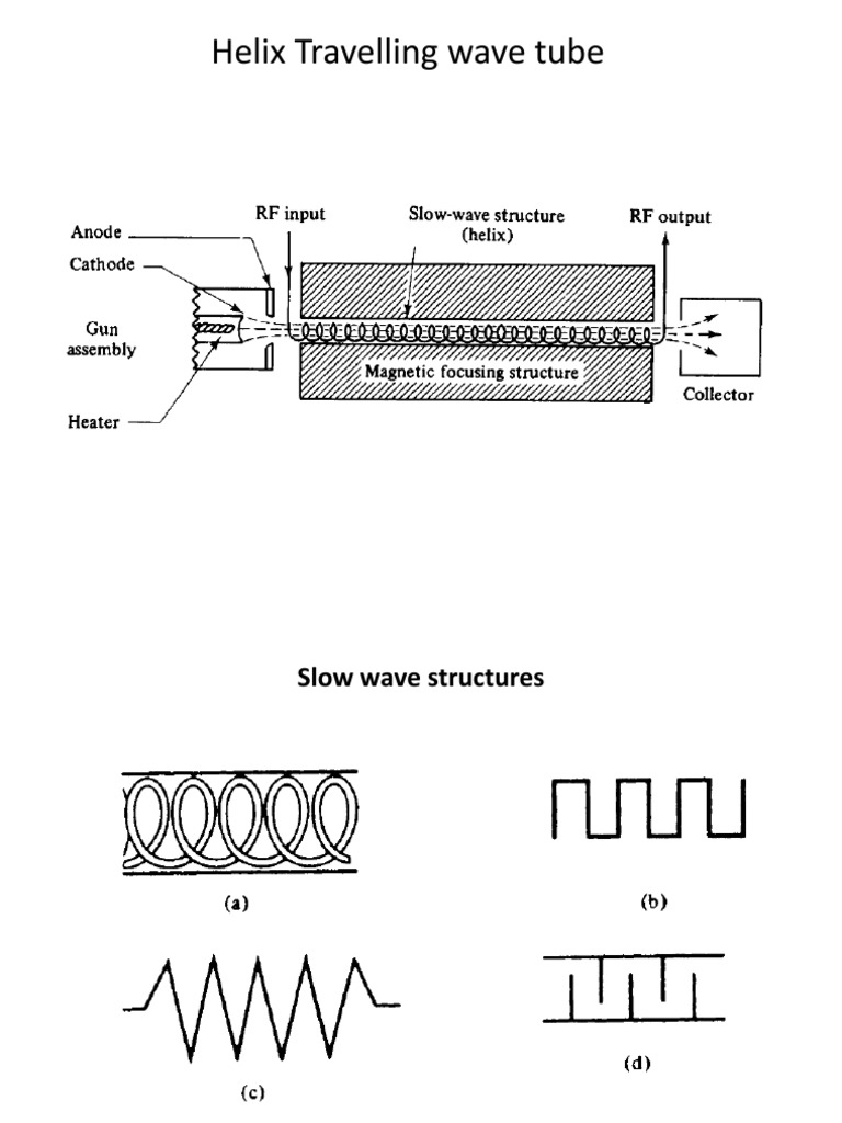 Helix Travelling Wave Tube | PDF | Science & Mathematics