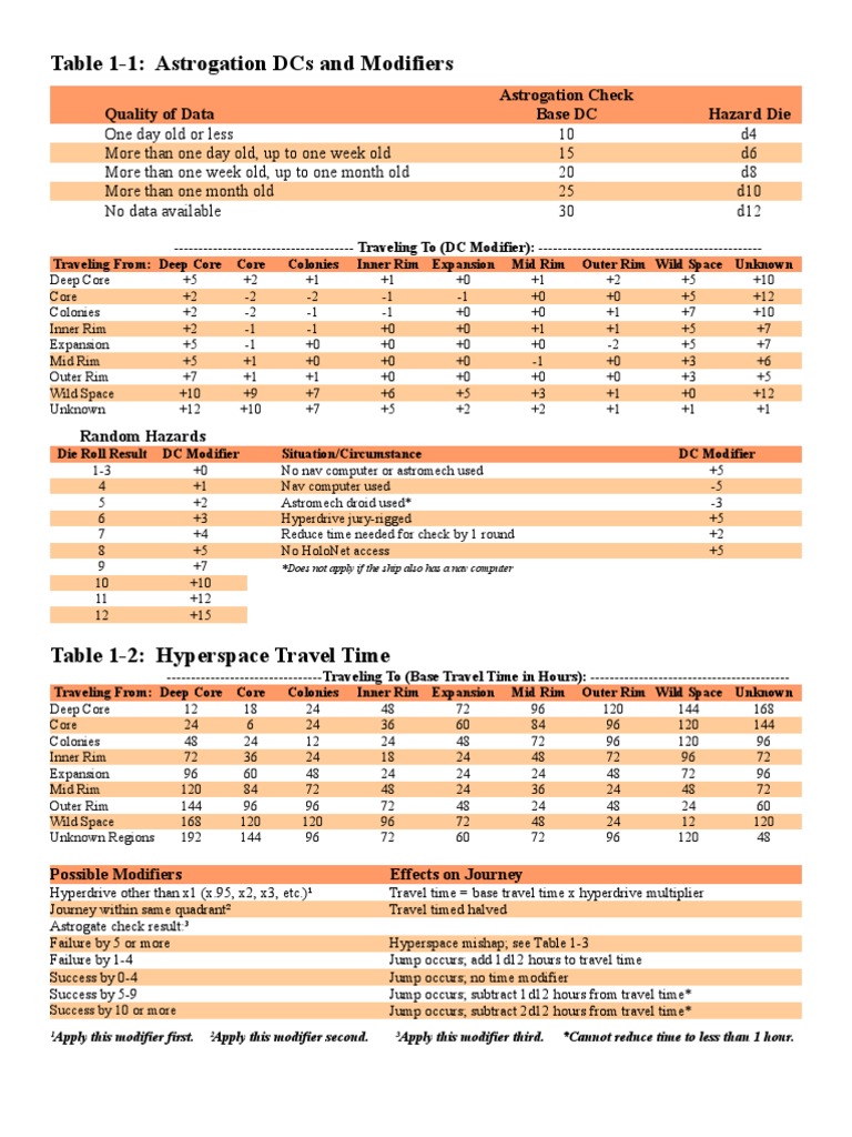 Astrogation Chart | PDF | Faster Than Light Travel | Nature