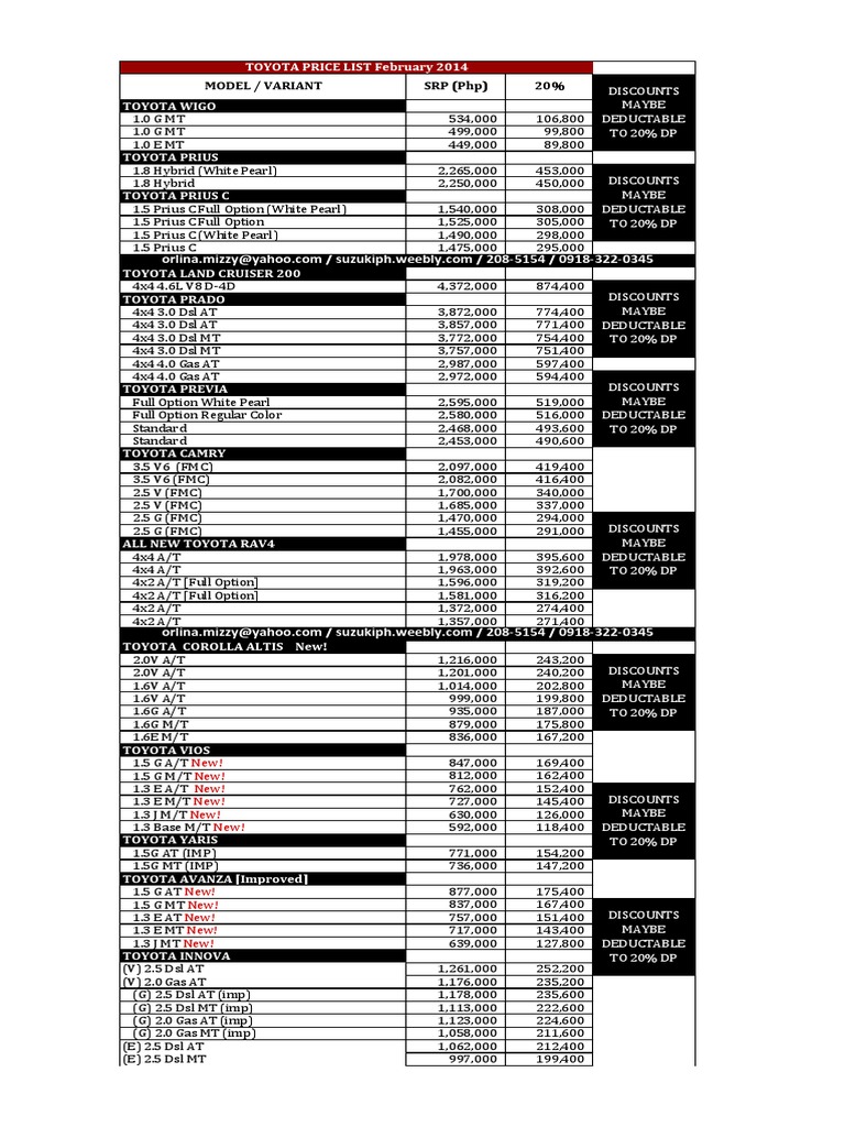 Toyota Price List February 2014 | PDF | Technology & Engineering