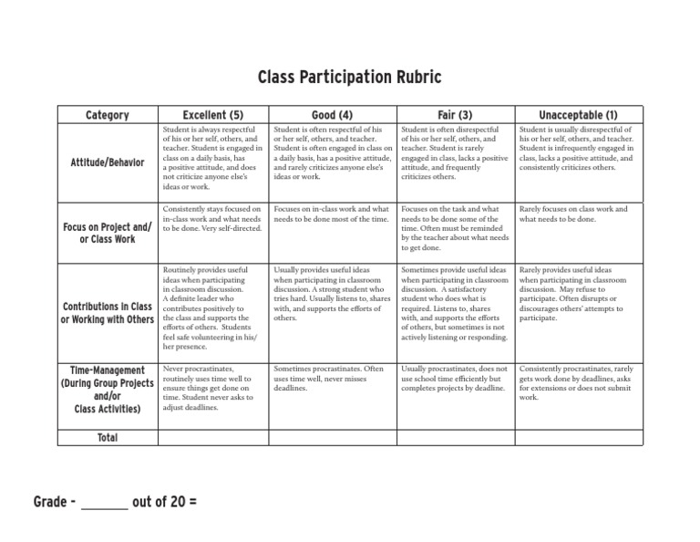 Class Participation Rubric | Procrastination | Professional Skills