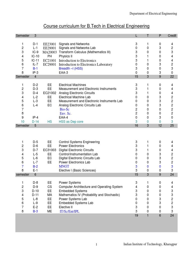 EE10 | PDF | Signal (Electrical Engineering) | Machines