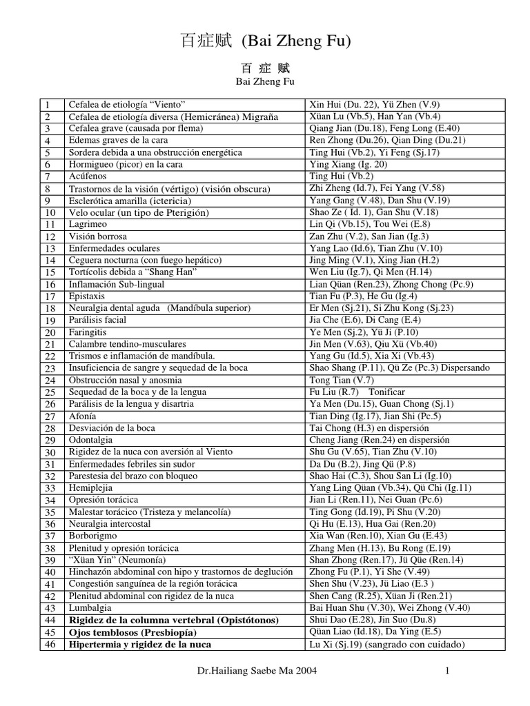 Formulas Acupunturales Segun Bai Zheng Fu | PDF | Enfermedades y ...