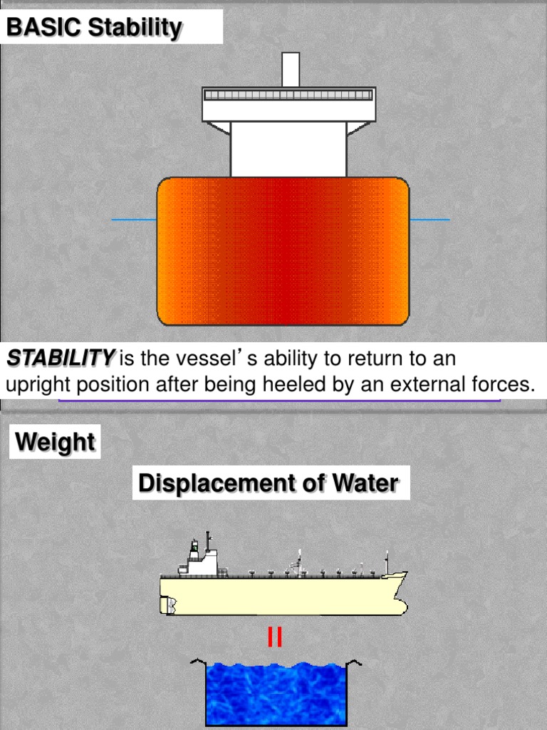 Basic Stability | PDF | Tonnage | Buoyancy