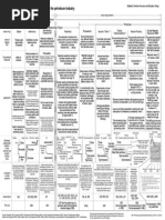 Well Log Response Chart-Hires PDF | PDF